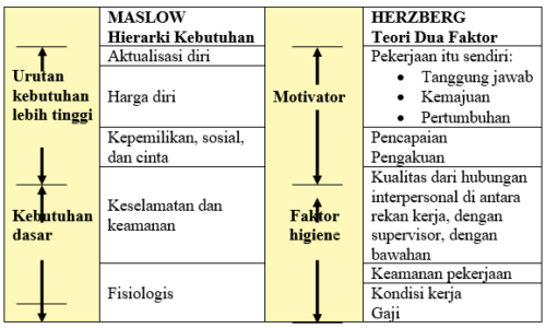 Sejarah Pemikiran Manajemen Frederick Herzberg Dan Motivasi Kerja 