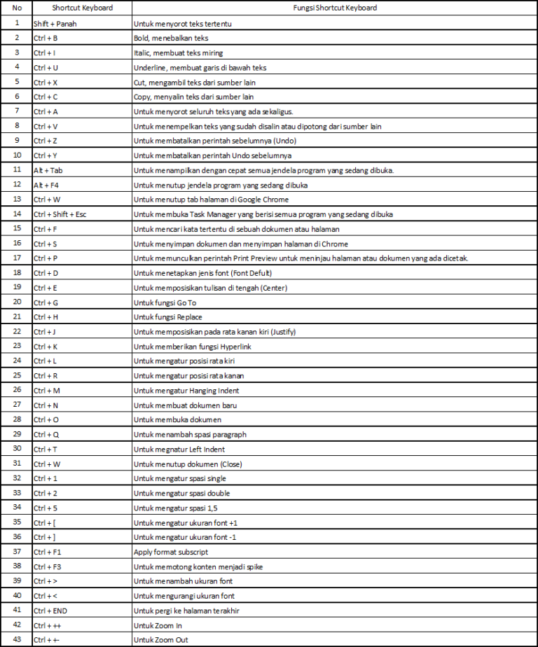 KEUNGGULAN, PENTING DAN FUNGSINYA PENGGUNAAN SHORTCUT AGAR TUGAS LEBIH ...